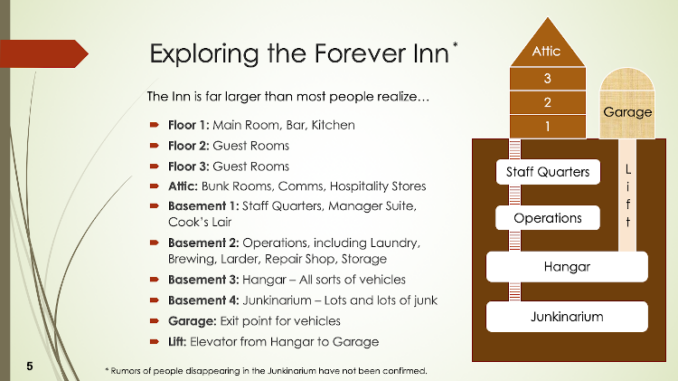 Welcome to the Forever Inn – David Keener